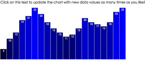 maxkit d3 js 基本的使用方式 part 2