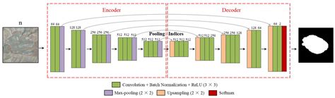 Remote Sensing Free Full Text Automatic Identification For The Boundaries Of Insar Anomalous