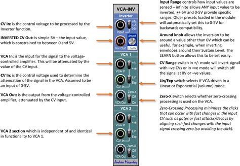 Help Dual Vca And Inverter Andrew Macaulay Modules