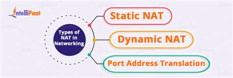 What Is Network Address Translation Nat In Networking Intellipaat