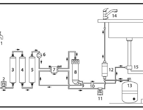 Esquema Osmosis Pdf