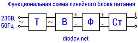 Как работает импульсный блок питания ⋆ diodov.net