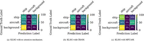 A Novel Target Detection Method With Dual‐domain Multi‐frequency Feature In Side‐scan Sonar