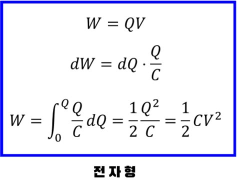 커패시터 및 전기용량 Capacitor And Capacitance 전자형