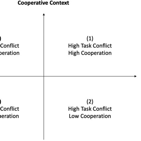 Comparison Between Sampling Frame And Final Sample Population Size Download Scientific Diagram