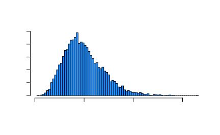 Generalized Linear Models Gamma Glm
