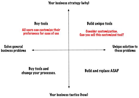 Agile Approaches Offer Strategic Advantage Agile Tools Are Tactics Part 4 Johanna Rothman