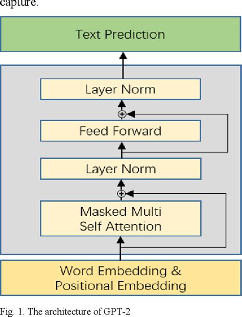 Figure 1 From Hardware Descriptions Code Completion Based On A Pre Training Model Semantic Scholar