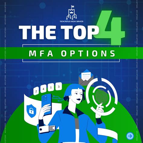 Techcastles Media Services On Linkedin Multifactorauthentication Mfa Cybersecurity
