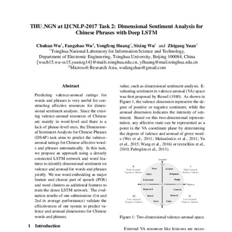 Thungn At Ijcnlp 2017 Task 2 Dimensional Sentiment Analysis For