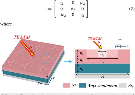 Figure 1 From Dual Polarization Small Angle Strong Nonreciprocal
