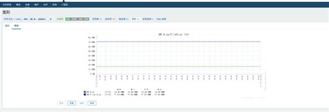 Zabbix监控oracle Orabbix插件 Csdn博客