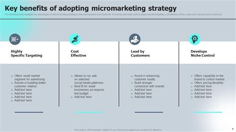 Macro Vs Micromarketing Strategies Mkt Cd V Ppt Presentation