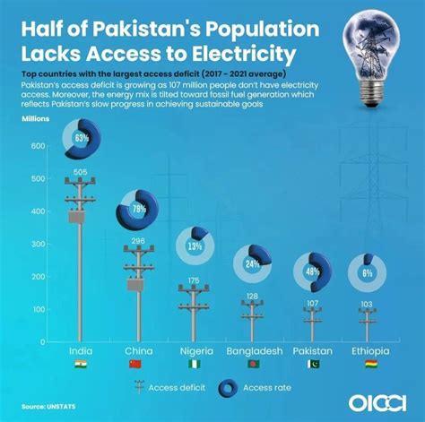 Apics Cscp Renewableenergy Unitednations Mustafa Hanan Mehboob