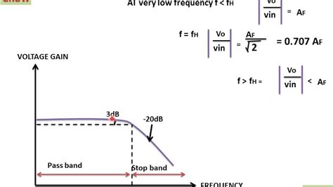 Band Pass Filter Response Curve Basics Of Bandpass Filters Ecosdeltorbes