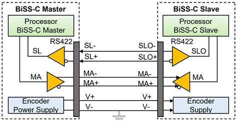 Electronics Free Full Text Clb Based Development Of Biss C