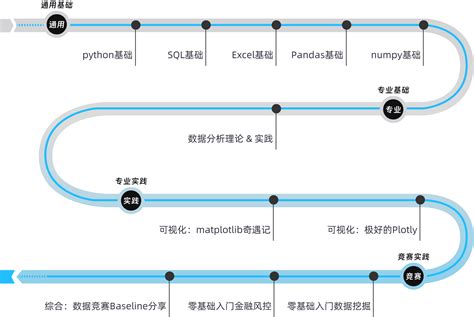 datawhale 学用 ai 从此开始