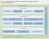 Marco Schreyer Artificial Intelligence Accounting Auditing