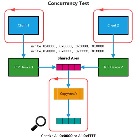 Snapmodbus Homepage