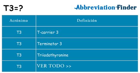 Qué significa T3