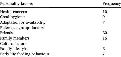 priority personality reference groups and culture factors download