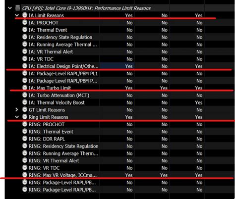 Hwinfo64 Cpu [ 0] Intel Core I9 13900hx Performance Limit Reasons R Lenovolegion