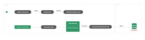Can Locker Access And Read Your Data
