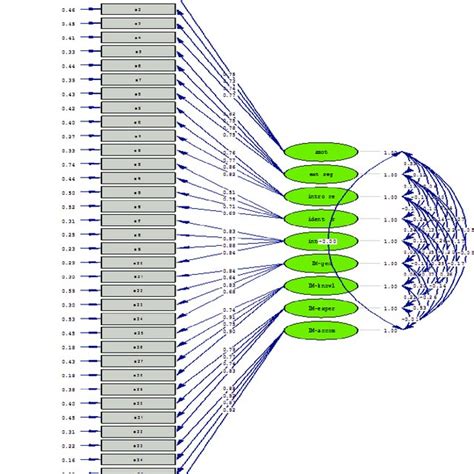 Path Diagram Of The Latent On The Observed Variables Download Scientific Diagram