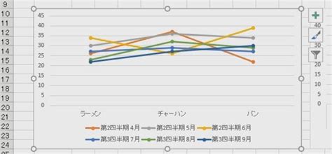 【excel】複数系列グラフのデータソース、項目名、系列名を手動で変更する方法 わえなび ワード＆エクセル問題集 Waenavi