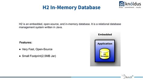 Micronaut Crud Application Pdf
