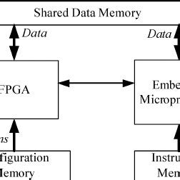 Results From The Kernel Identification Process Download Table