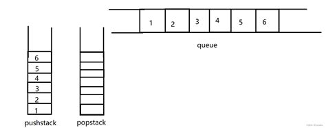 用栈和队列实现数据结构转换 Csdn博客