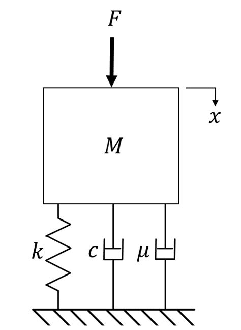 Pneumatic Artificial Muscle Diagram And Free Body Diagram Of Model Download Scientific Diagram