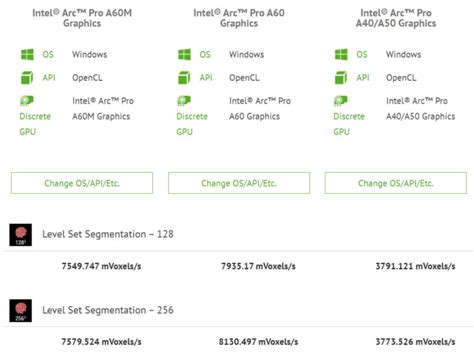 Gpu Intel Arc Pro A60 Dành Cho Máy Tính Và Mobile Xuất Hiện Có 16 Xe Cores Máy Tính Đại Việt