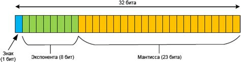 Stm32 Dsp с использованием библиотеки Cmsis Dsp Programming