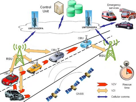 E Notify Architecture Based On The Combination Of V2v And V2i