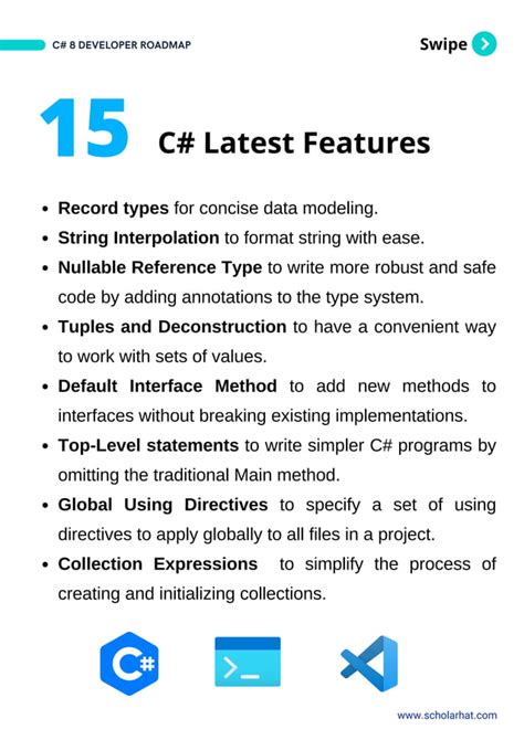 C Sharp Developer Roadmap By Scholarhat PDF PDF