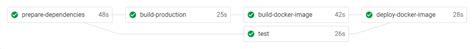 Sample Config Yml Files CircleCI