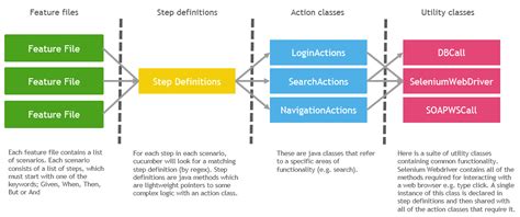 The Evolution Of Test Documentation Lessons Learned From Implementing