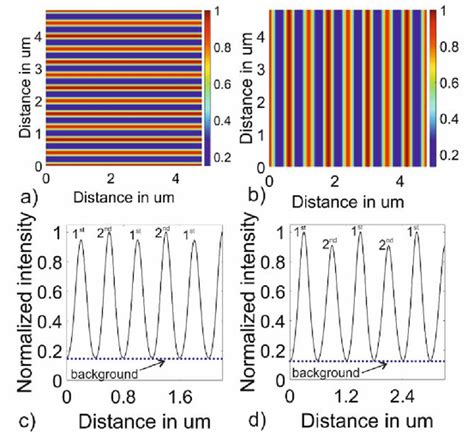 Displacement Talbot Lithography An Alternative Technique To Fabricate Nanostructured Metamaterials