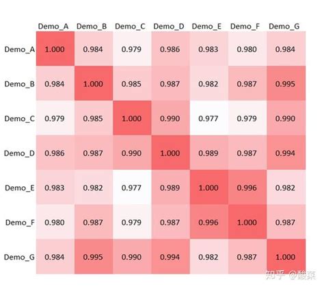 跟着cell学习作图，让你文章提升两个档次！ 知乎
