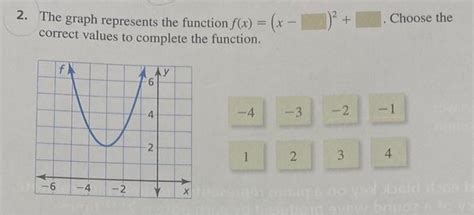 Solved 2 The Graph Represents The Function Fxx−12