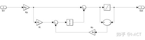 基于an1078的滑模观测器simulink建模仿真（一） 连续域仿真模型 知乎