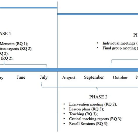 Data Collection Organization Download Scientific Diagram