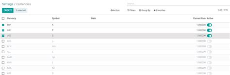 Benefits Of Multi Currency ERP