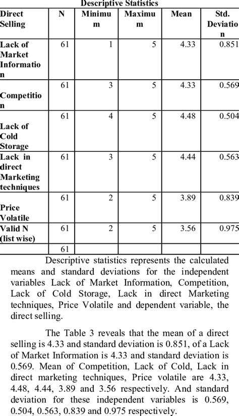 Descriptive Analysis Download Table