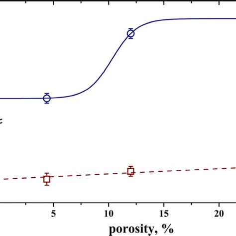 Dependence Of Heterogeneous Exchange Rate And Oxygen Diffusion