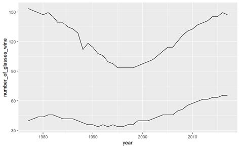 14 graphing with ggplot2 crime by the numbers a criminologist s