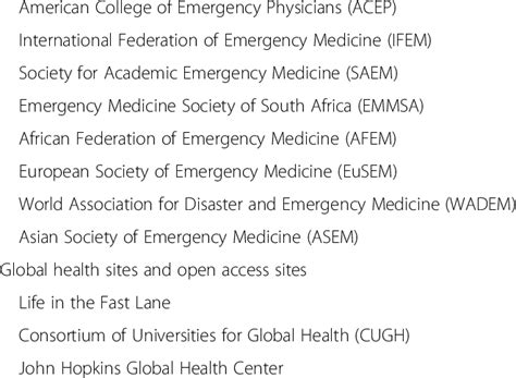 Web Search For Free Open Access Em Specific Educational Resources Download Table