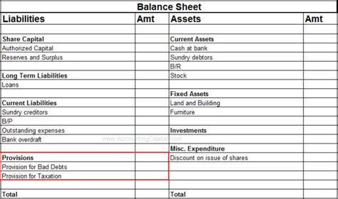 Difference Between Reserves And Provisions With Examples